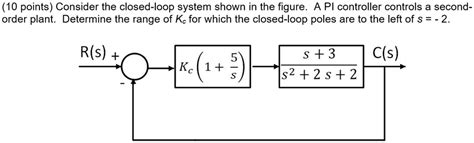 solved consider the closed loop system shown in the figure a pi