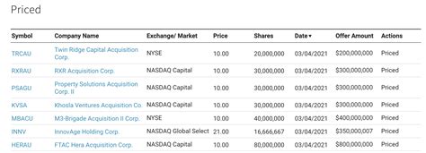 r jsonlite read json produces error when requiring data stack overflow