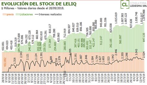 El Tesoro Y El Banco Central Coordinan Acciones Para Ponerle Un Techo
