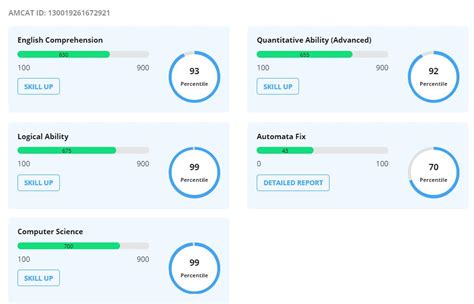 ankit kumar sinha on linkedin according to amcat i am employable for