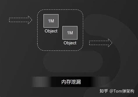 什么是内存溢出，什么是内存泄漏？ 知乎