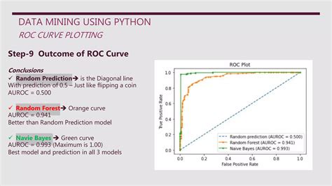 data mining model ppt