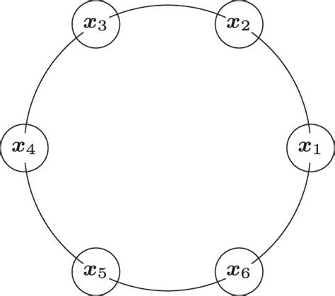A Ring Topology With Six Solutions Download Scientific Diagram