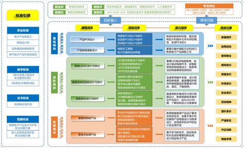 课程 国家高等教育智慧教育平台