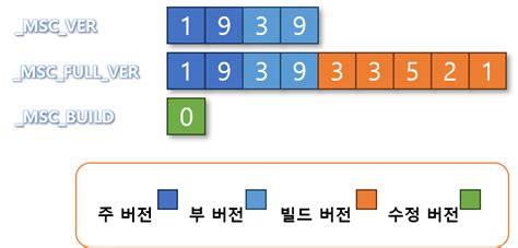 [ vc ] msvc 버전 msc ver msc full ver monoslab