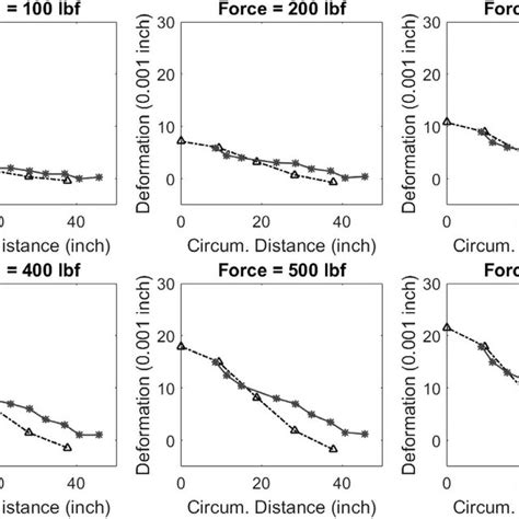 results before calibration comparison between computer outputs fea