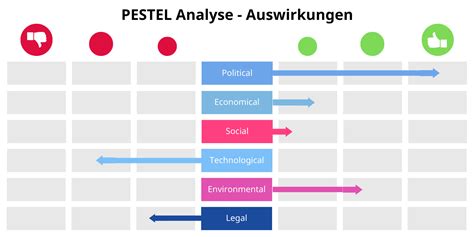 Die Pestel Analyse Einfach Erklärt Inkl Beispiel