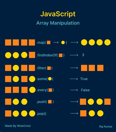 raj kumar on linkedin javascript webdevelopment web