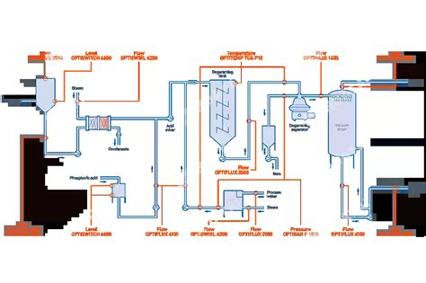 3 Types Of Palm Oil Degumming Process You Need To Know