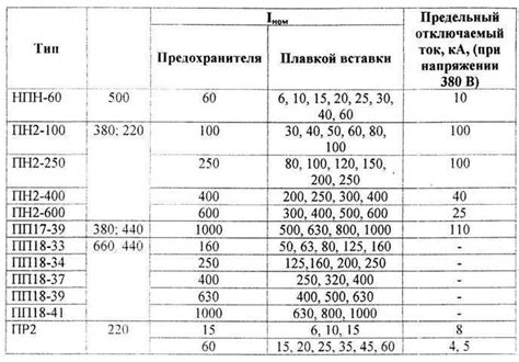 Нпн предохранитель: Предохранители НПН-2-60 - расшифровка, содержание ...