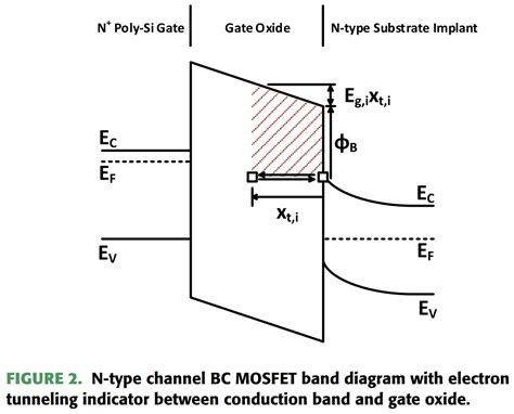 1f And Rts Noise Model F4news