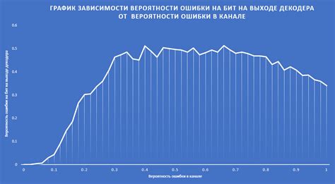 Github Metacometayadro Test Algorithms Trainee Implementation Of