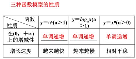 线性增长指数增长 对数增长 知乎