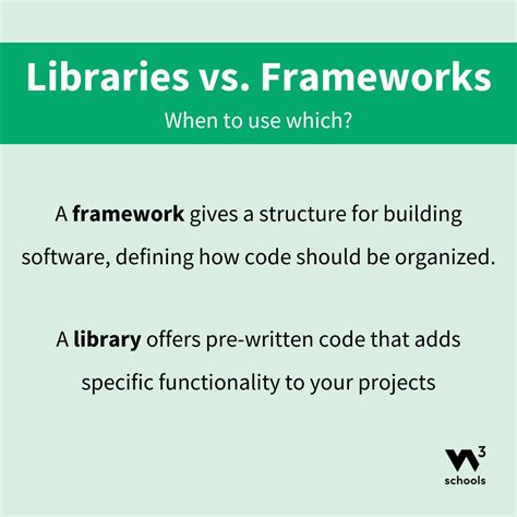 On Linkedin Education Learning Technology W3schools