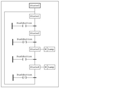 Sequential Function Chart To Plc Ladder Logic Translation Dmc Inc
