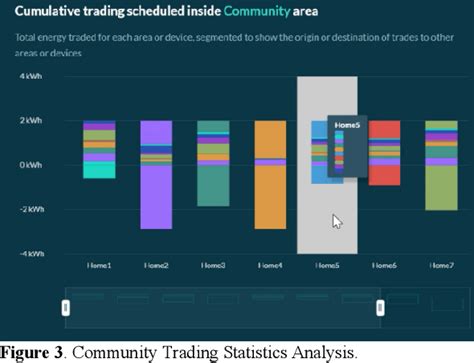 Figure 3 From Blockchain Enabled Energy Marketplace Semantic Scholar