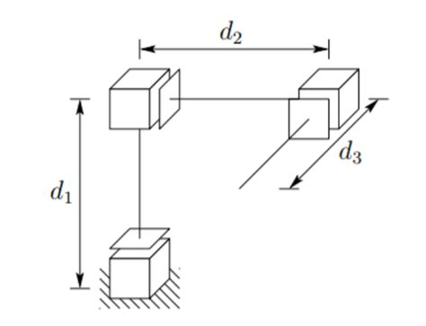 Solve The Forward Kinematics Problem For The Chegg