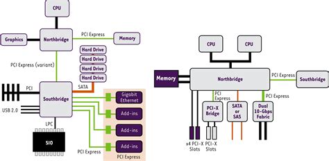 Will SATA Disk Drives RAID The Enterprise Market EE Times