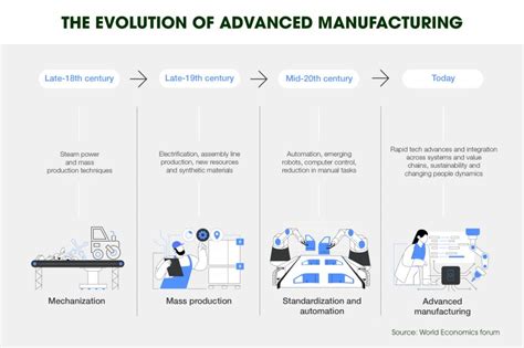 Servo Dynamics Engineering On Linkedin Servodynamics Innovation
