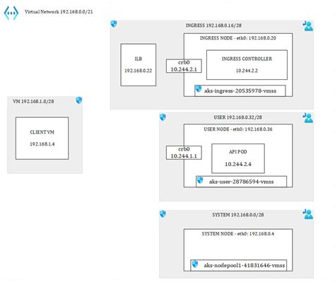 ovidiu pismac on linkedin deep dive into aks ingress load balancing