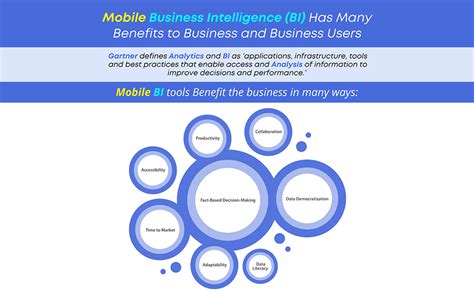 Mobile Bi Can Benefit Your Business In Numerous Ways Nasscom The
