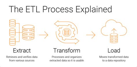 Automating Data Validation In Etl Processes With Python