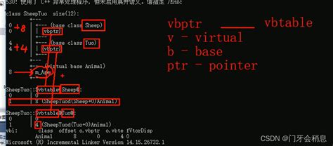 C基础7——类和对象继承 Csdn博客