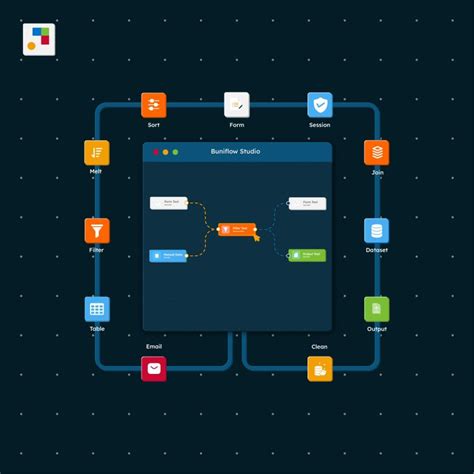 Buniflow Unleash Your Creativity On Linkedin Nocode Nocodeplatform