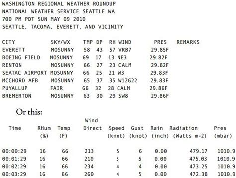 Derrubando O Contraexemplo De Jeffrey Shallit A Informação Complexamente Especificada Portal