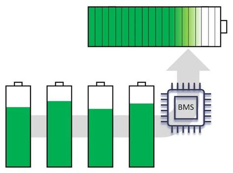 Impact Of Soc Estimation Error Battery Design