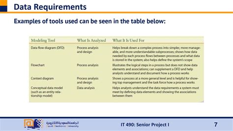Systems Analysis Data Requirements Ppt Download