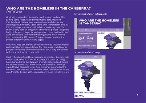 Who Are The Homeless In Canberra Infographic On Behance