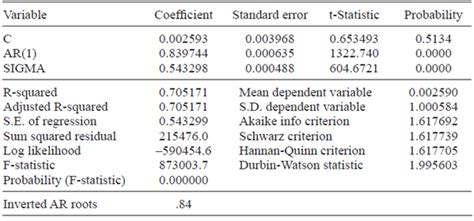 Analysis Of The Simulated Global Temperature Using A Simple Energy Balance Stochastic Model