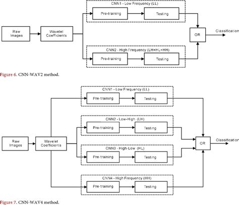 Figure 6 From An Ensemble Of Convolutional Neural Networks Using