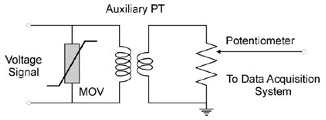 2 Isolation And Analog Scaling Of A Voltage Signal Download Scientific Diagram