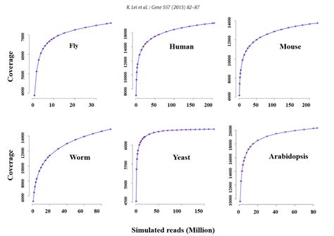 02 Statistics And Experimental Design Introduction To Rna Seq
