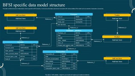 Database Modeling Structures Powerpoint Templates Slides And Graphics