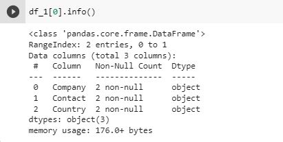 Scraping Wikipedia Table With Pandas Using Read Html GeeksforGeeks