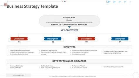 Mckinsey 7S Strategy Model For Project Management Business Strategy