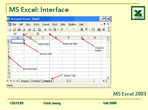 Ms Excel Interface The Functionality Of Ms Excel