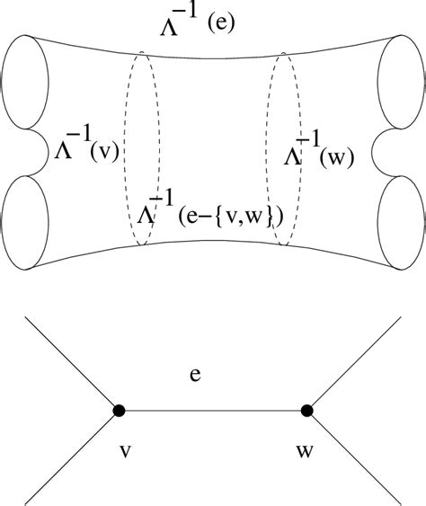 The P Adic Upper Half Plane And The Bruhat Tits Tree Download