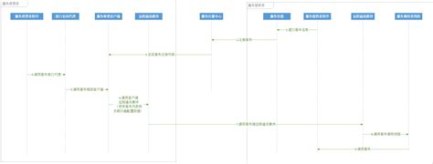 第十周 模块分解作业 Infoq 写作平台