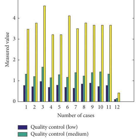 Shewart Quality Control Chart Of T3 Quality Control Serum Download