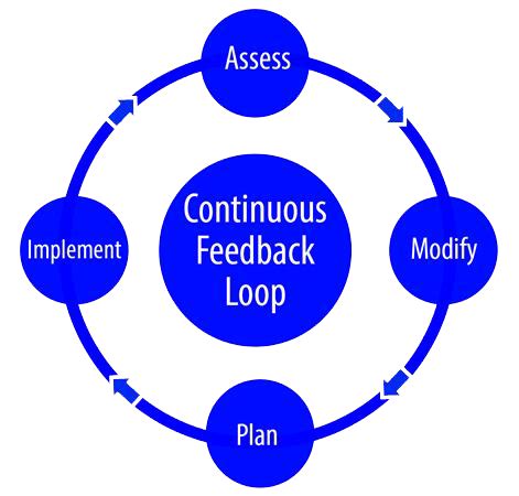 Ryan Huculak S Software Development Blog
