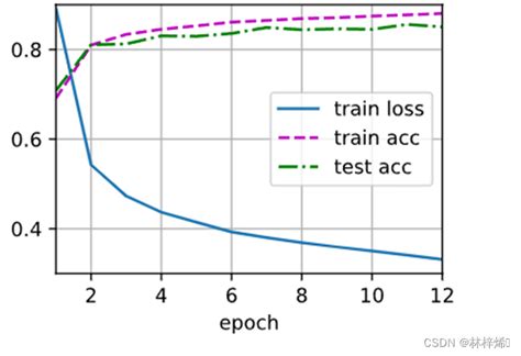深度学习——多层感知机mlpmlp层可以提取特征 Csdn博客