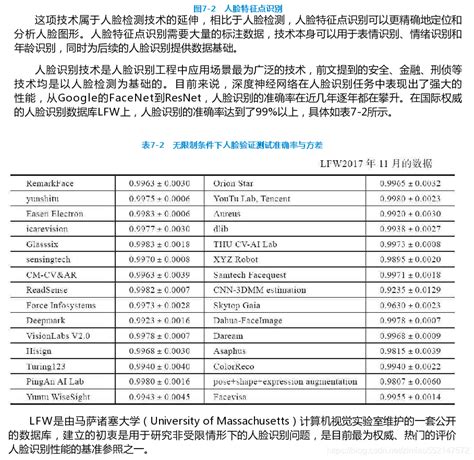 人脸检测、人脸对齐、人脸识别、haar分类器、mtcnn pnet、rnet、onet rnet 人工智能 csdn博客