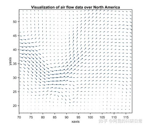 Matlab论文插图绘制模板第82期—箭头图（quiver） 知乎