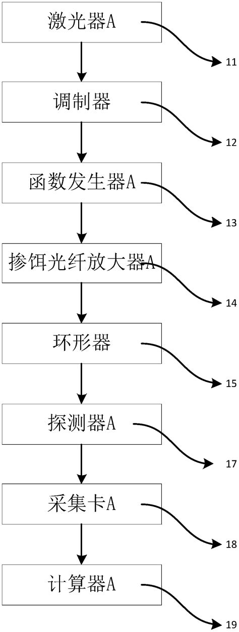 Railway Foreign Matter Intrusion Security Perception And Identification System Based On