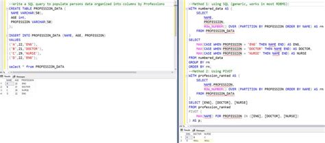 Solve Sql Puzzle Pivot Data By Profession Beauti Rai Posted On The Topic Linkedin