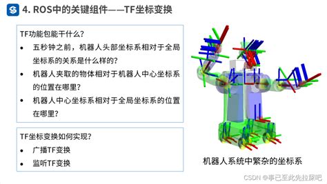 ros——tf坐标变换 ros tf坐标变换 csdn博客